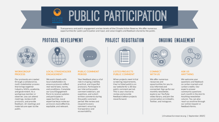 Infographic: Transparency and public participation are key tenets of ...